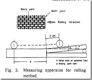 composite spun silk yarns – Yarn structures